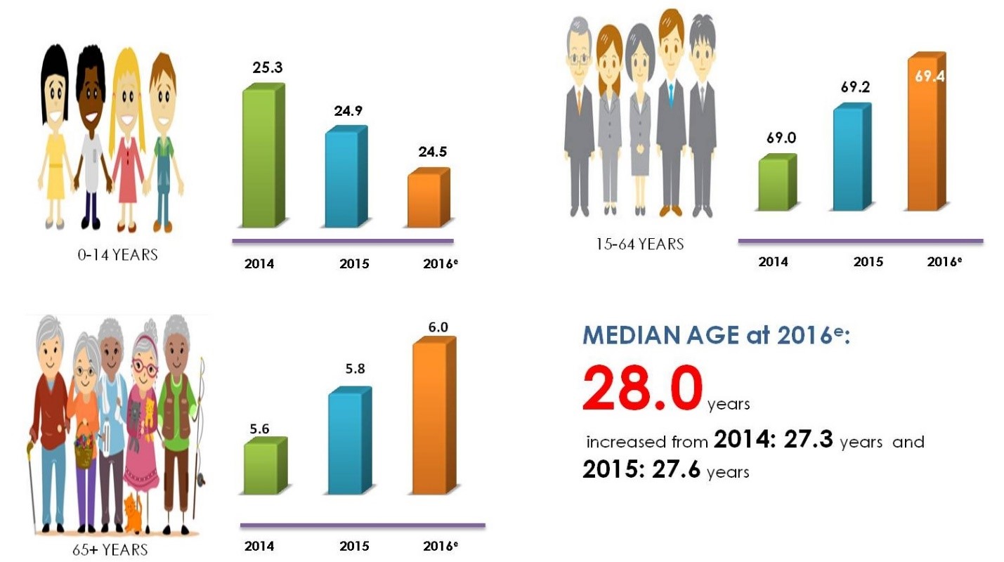 Malaysian Data Menopause Facts Malaysian Data Menopause Facts